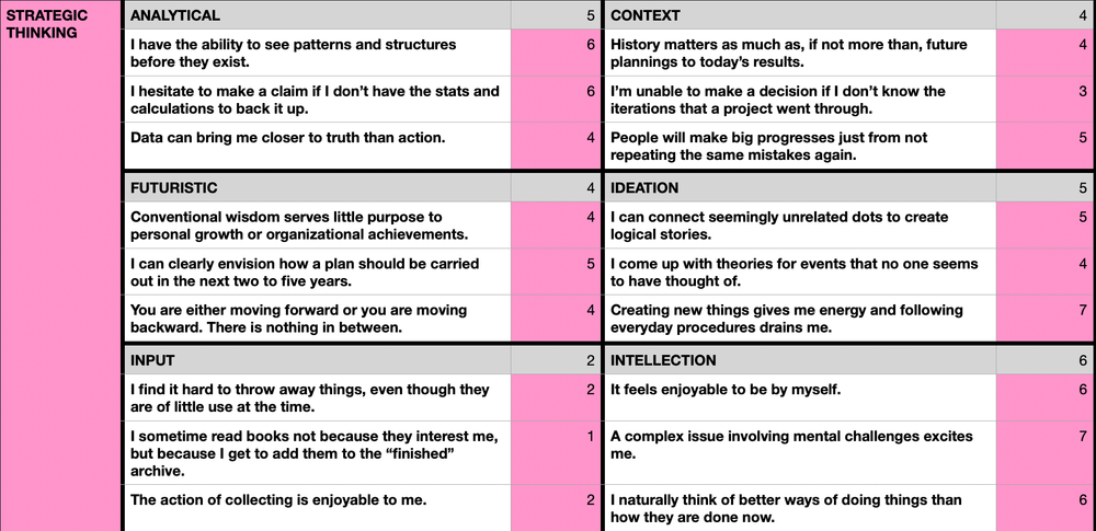 How this free StrengthsFinder test helped me gain clarity in life and work
