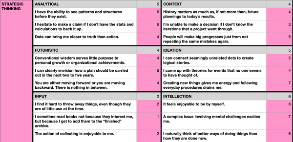 How this free StrengthsFinder test helped me gain clarity in life and work
