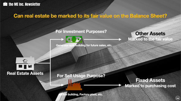 Fair Value vs. Historical Cost: Rules, Applications, and Exceptions